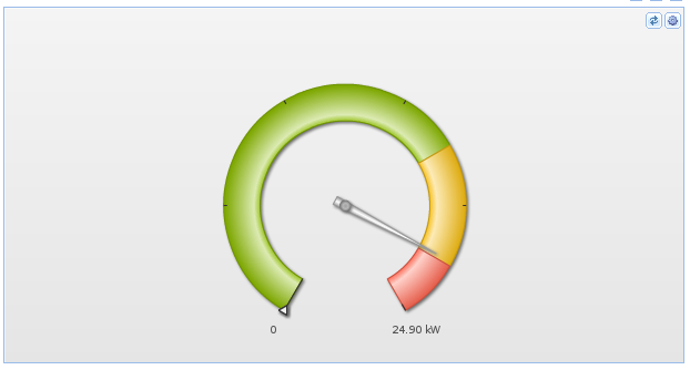 Angular Gauge Not Show Tick Marks With Some Upperlimit Values - Bug Reports - FusionCharts Forum